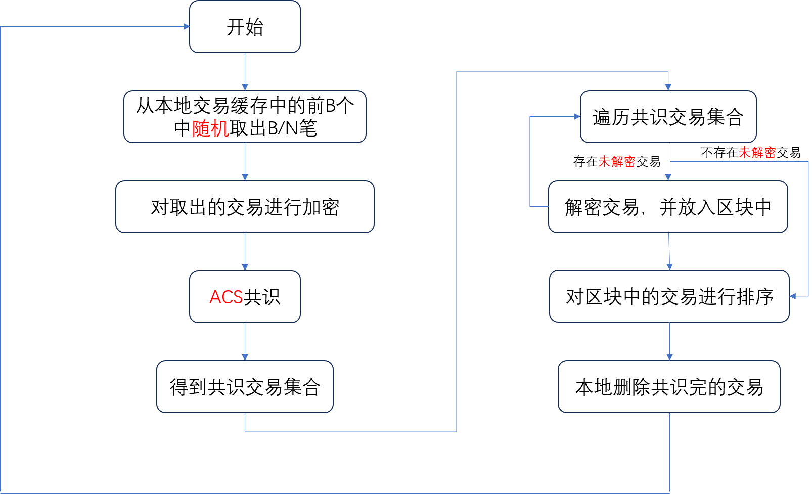 【论文阅读分享】The Honey Badger of BFT Protocols | Blog